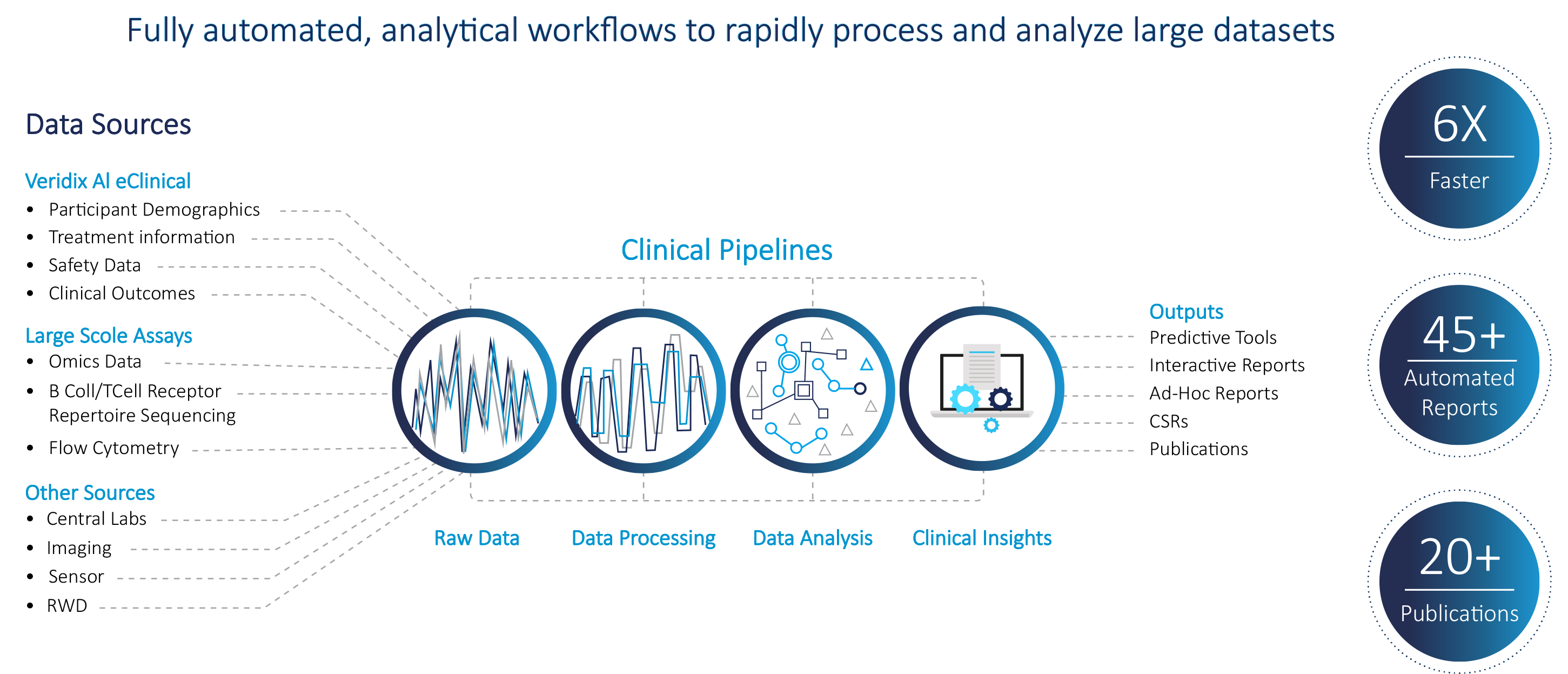 Clinical Pipelines | Emmes Group